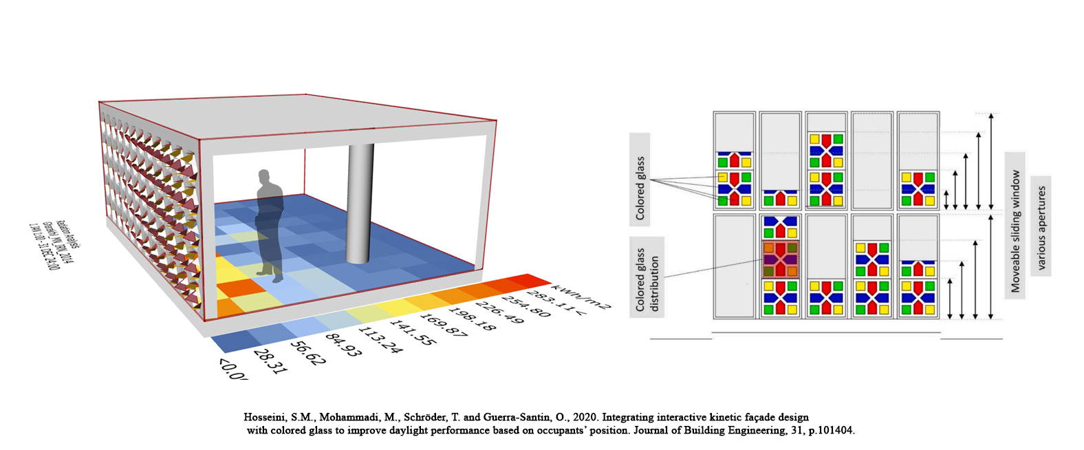 Adaptive Kinetic Facade – DigitalFUTURES