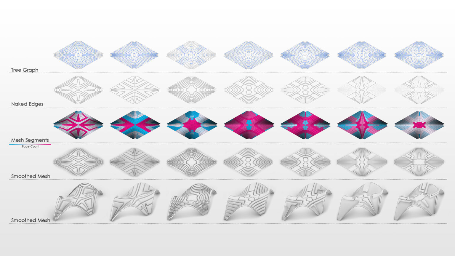 Form Finding & Discrete Topology – DigitalFUTURES