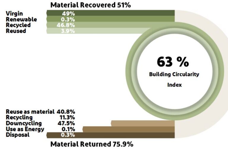 Regenerative Design and Optimization – DigitalFUTURES