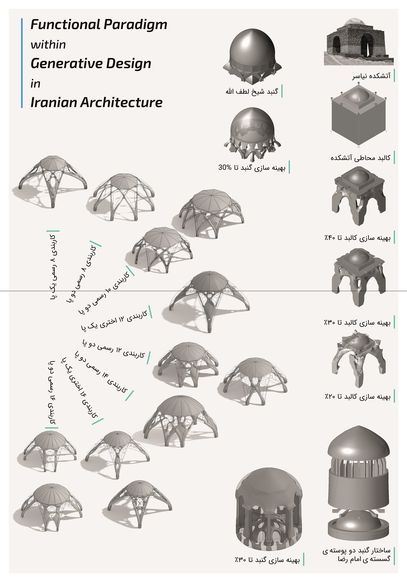Functional Paradigm within Generative Design in Persian Architecture ...